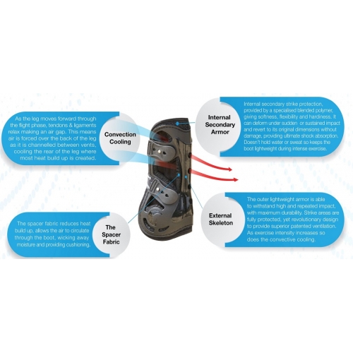 Cryochaps Exoskeleton Tendon Boots (PAIR)